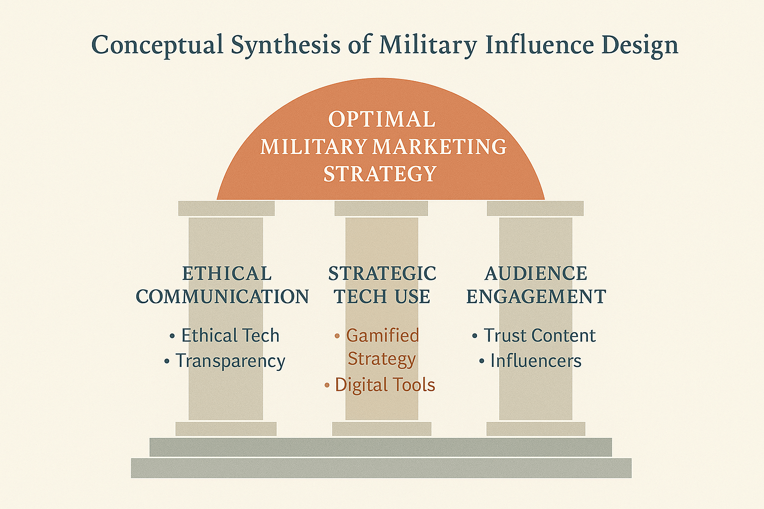 Conclusion: Between Knowledge and Obedience - Proud Pen - Open Access ...